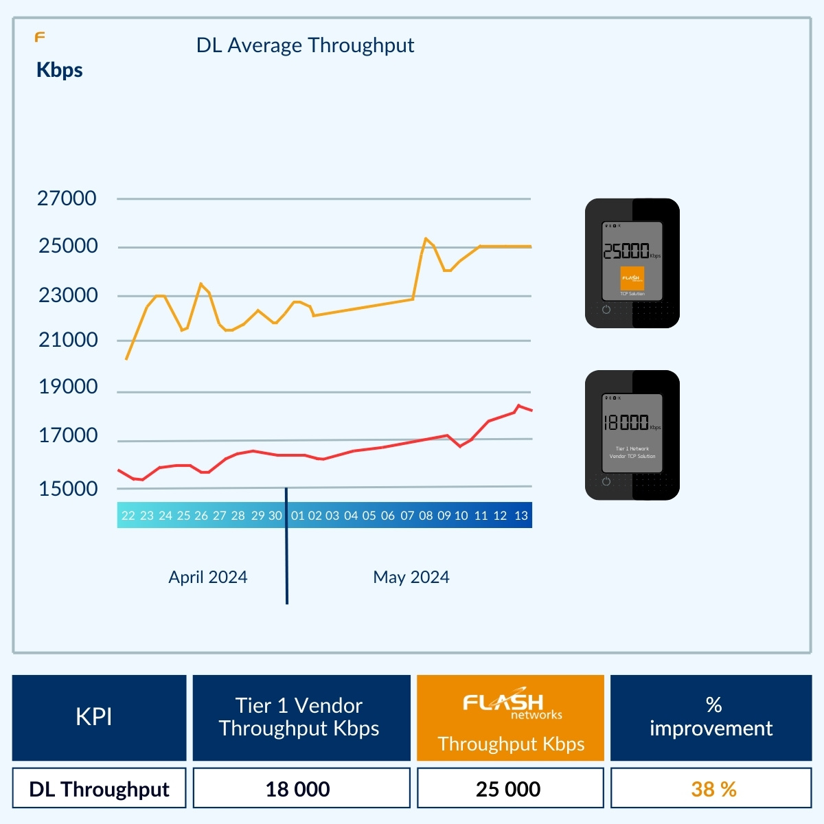 Success Stories TCP Race 3